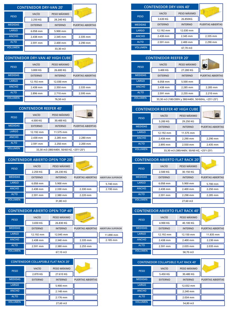 Información sobre Tipo de contenedores - Contitransit S.L.